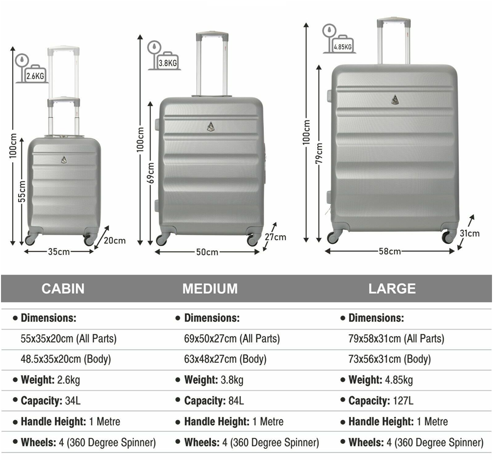 Luggage Guide - Imperial Ride