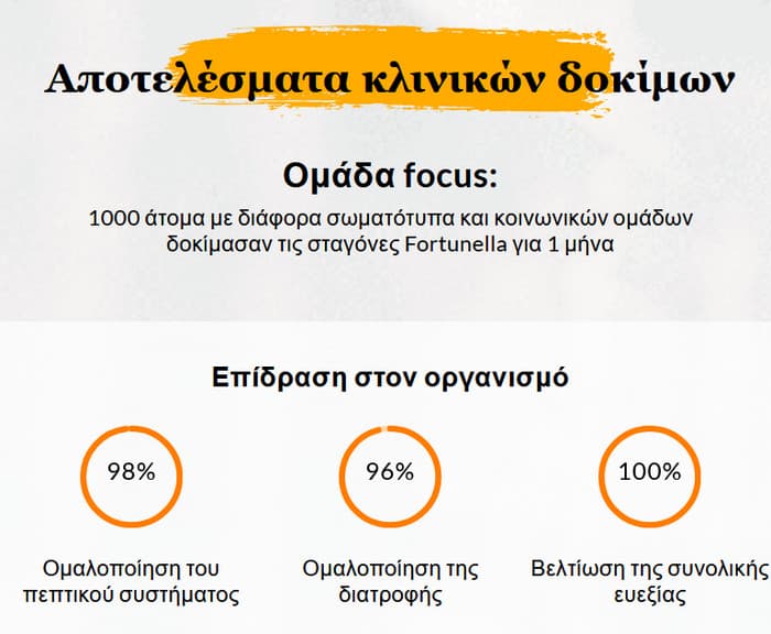 Fortunella Ελλαδα, οδηγιες χρησης, σχολια, τιμη – αδυνάτισμα & μείωση ...