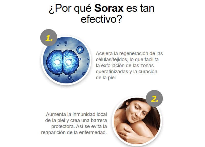 Sorax Costa Rica, precio, comentarios, uso de – ¡la psoriasis tiene ...