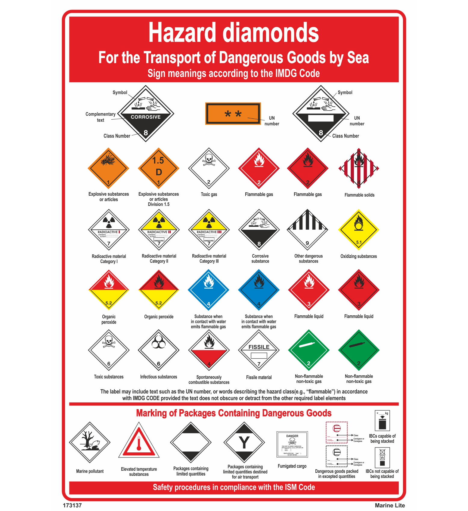 Training & Safety Posters & Booklets :: Training & Safety Posters ...