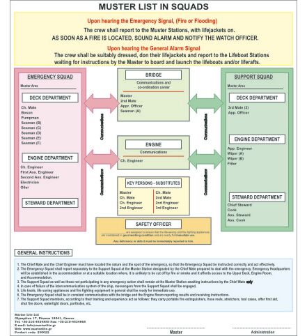 Training & Safety Posters & Booklets :: Custom Made Posters :: Muster ...