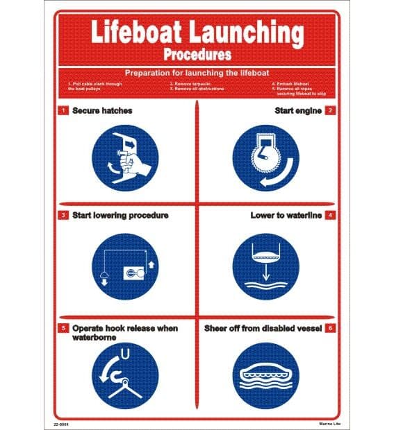 Training & Safety Posters & Booklets :: Custom Made Posters :: Lifeboat ...